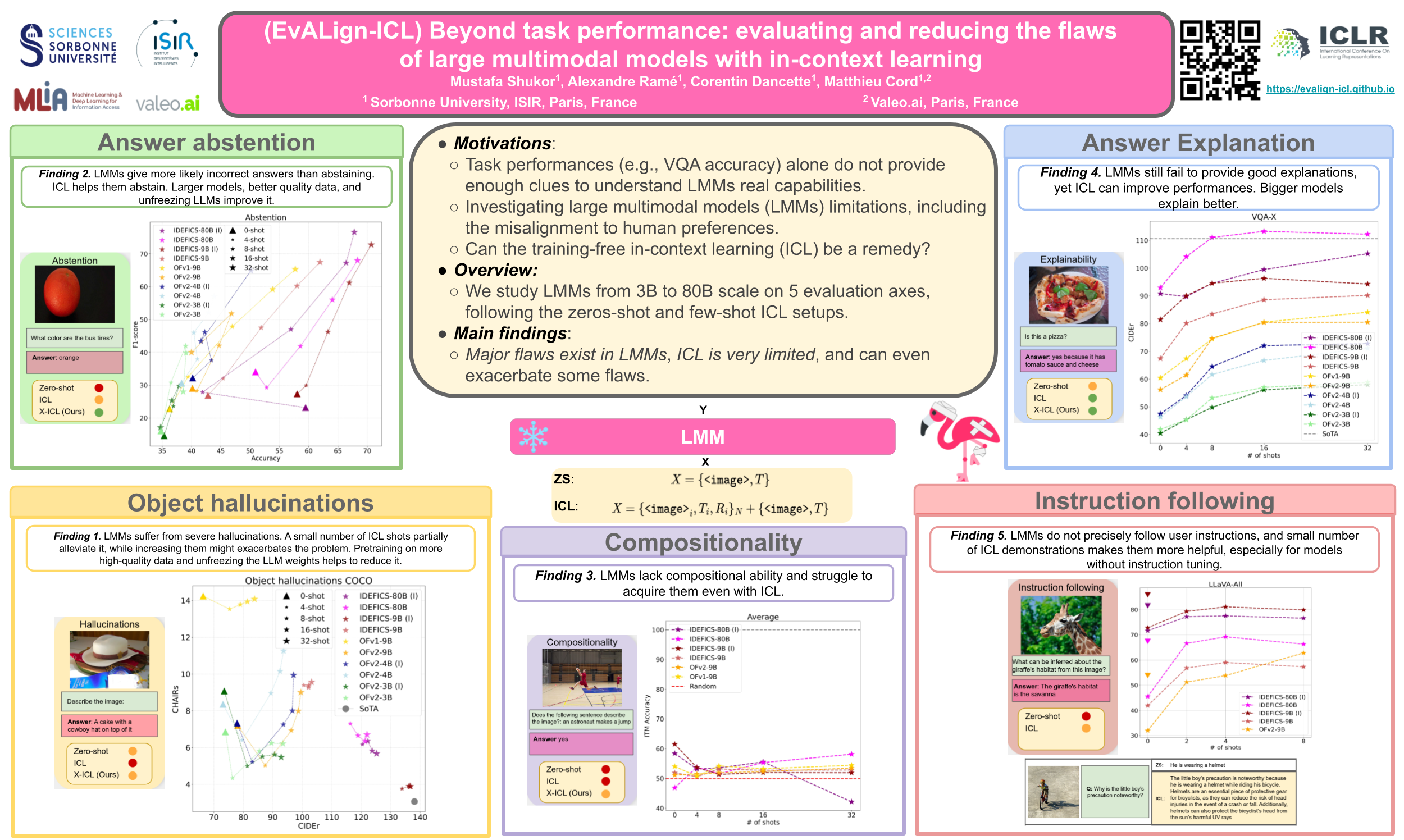 ICLR Poster Beyond task performance: evaluating and reducing the flaws of large multimodal ...